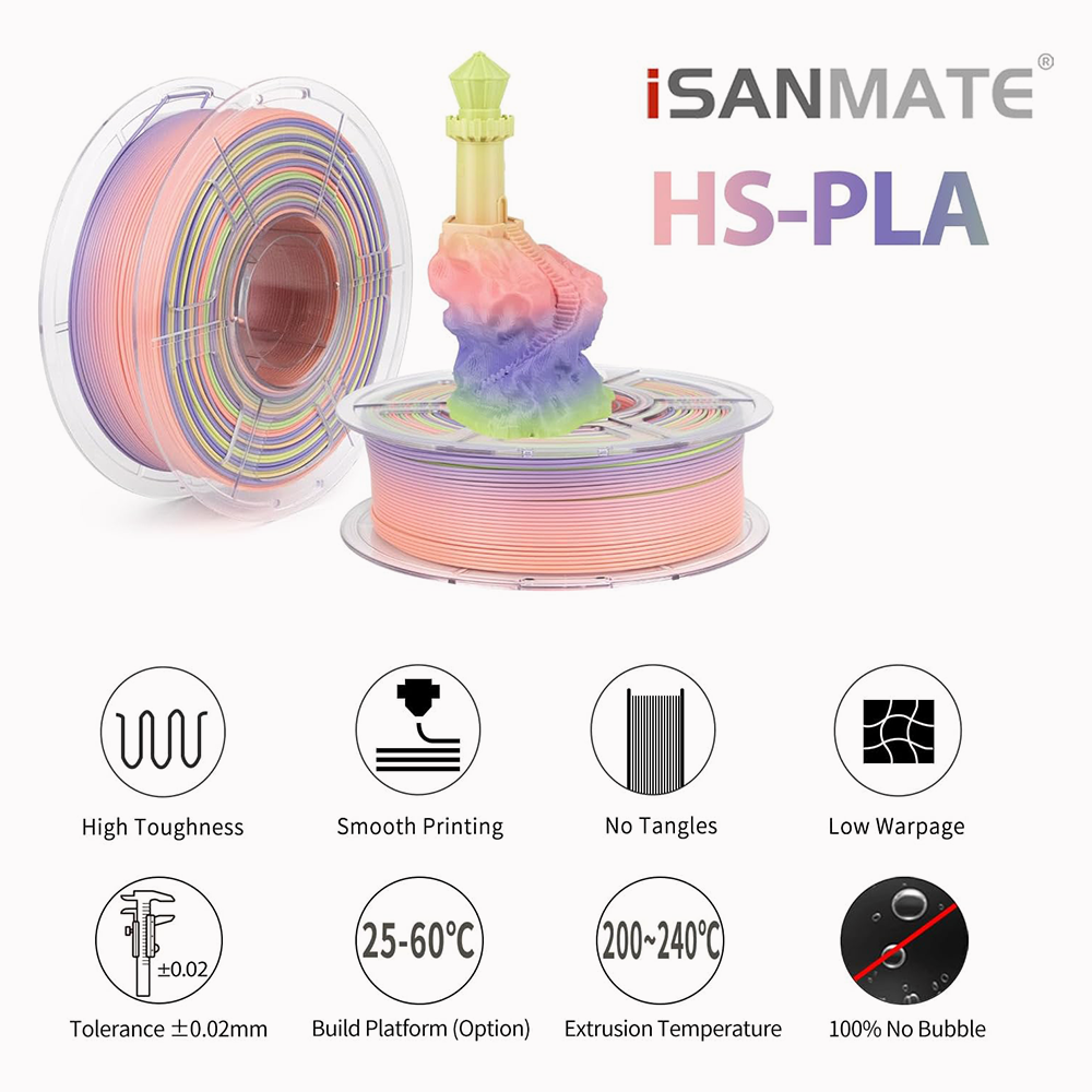 High Speed Rainbow PLA+ Filament – iSANMATE